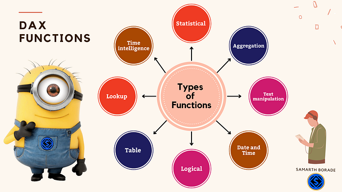 Key DAX Functions List | by Samarth Borade | in Microsoft Power BI ...
