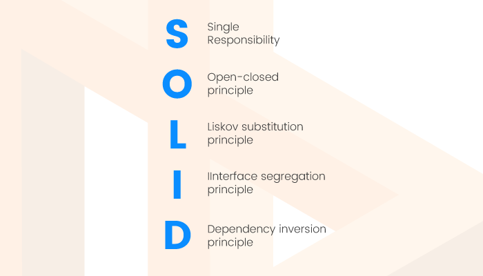 SOLID — principles of Object-Oriented Design | by Somto Ezechi | Medium