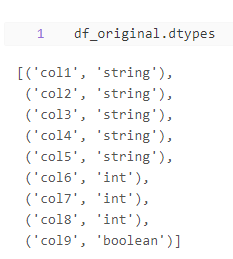 PySpark: Trim All String Columns | by Kyle Gibson - Freedium