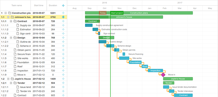 How Do We Help Thousands of Companies Manage Their Working Processes ...