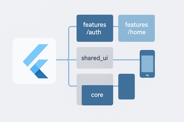 Modular Architecture for Large Flutter Codebases — Patterns & CI | Medium