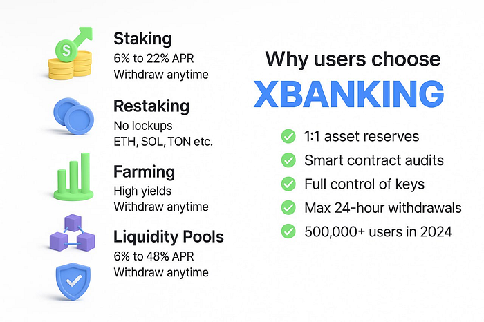 📌 What earning options does XBANKING offer — and why do hundreds of thousands trust it? — Teletype