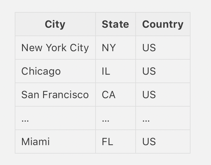 What is SQL (2) | by Rachel | Medium