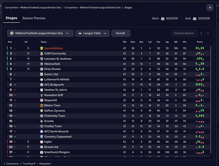 Forged in Gornal: Grassroots to Greatness - FM Career Updates - Sports ...