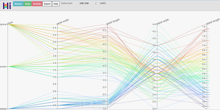Facebook’s HiPlot: Visualizing Complex Data Patterns | by Ulrik Thyge ...