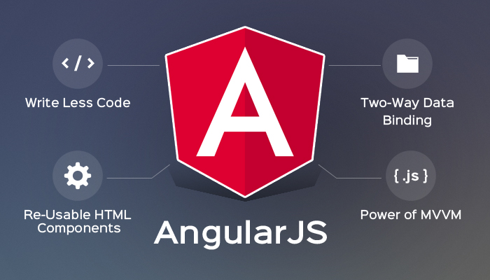 Top 20 Interview Questions for AngularJS and Angular Developers | by Benito | Medium