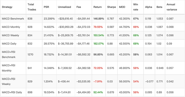 【Momentum Trading】Use machine learning to boost your day trading skill ...