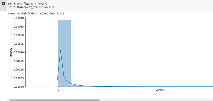 Grocery Sales Prediction Using Time Series Forecasting ML Model - Imriel