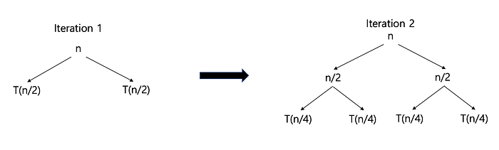 Algorithm 1 Growth Of Functions And Solving Recurrences By Awaits Learning Medium