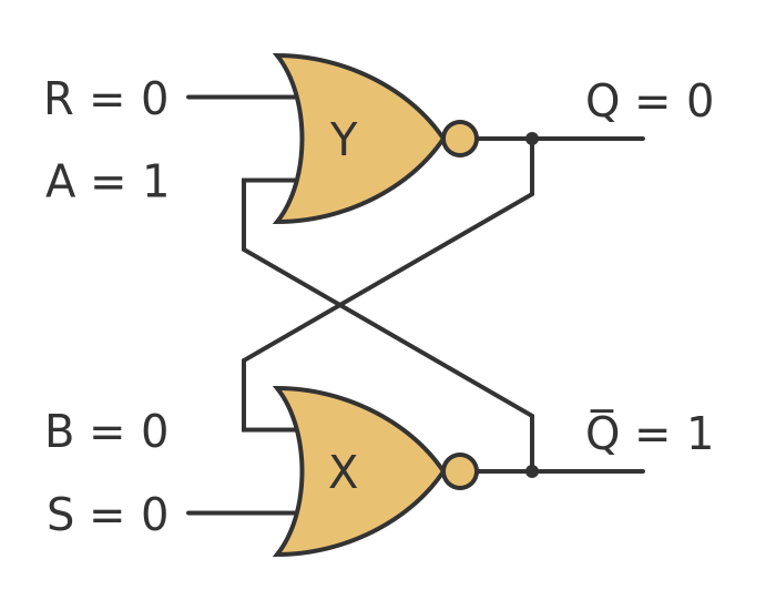 Simple logic gate flip-flops. A flip-flop is a particular arrangement ...