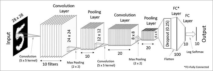 Pixel-perfect perception: an intro to Computer Vision using Artificial ...
