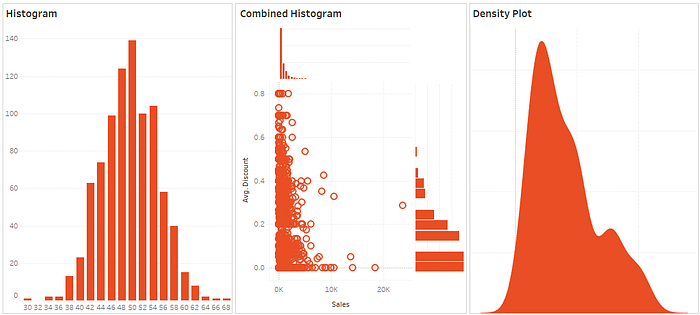 Distribution Analysis Charts | by Antonio Neto - Freedium