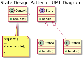 State Machine Design Pattern