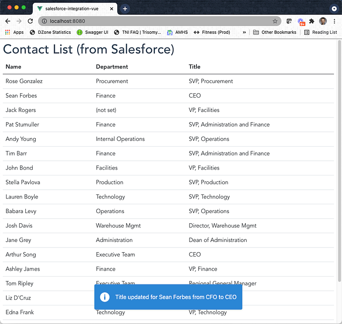 Leveraging Salesforce Using a Client Written In Vue.js | by John Vester | Nerd For Tech | Medium