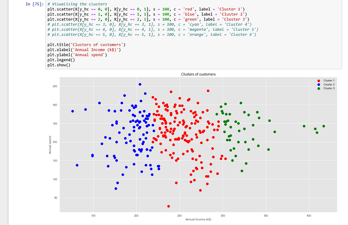 Case Study : Customer Segmentation of E-Commerce data using Clustering ...