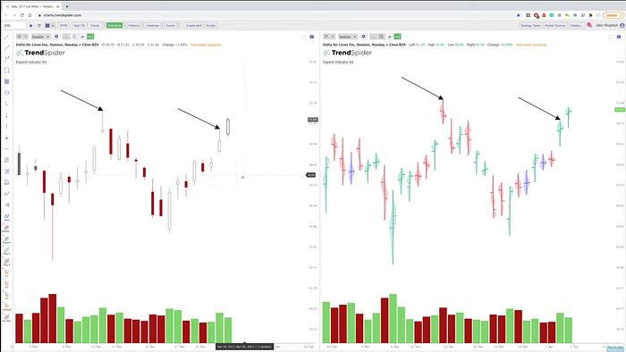 TrendSpider Review: Advanced Technical Analysis Made Easy | by Todd ...