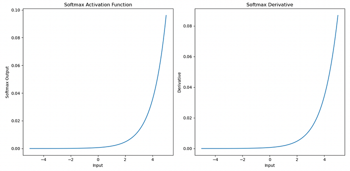 All about Activation functions & Choosing the Right Activation Function ...