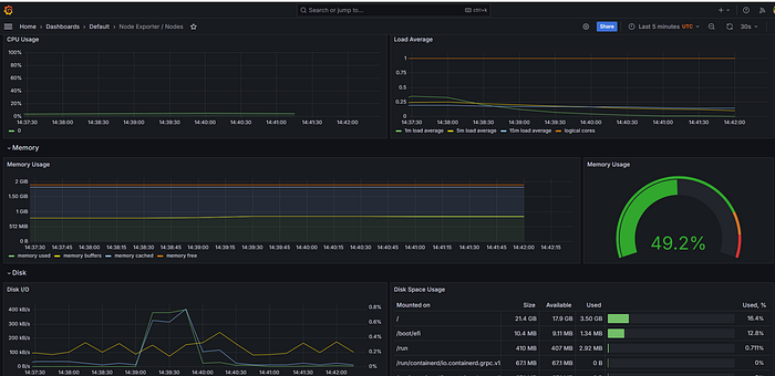 Deploying an AWS EKS Cluster with Prometheus, Grafana, and Ingress Controller Using Terraform ...