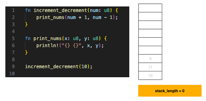 The Rust Programming Language — Vectors — Stack Memory vs Heap Memory | by Ankit Tanna | Medium