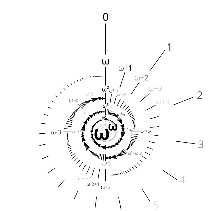 Inside a singularity. Evaluating a function where previously… | by ...