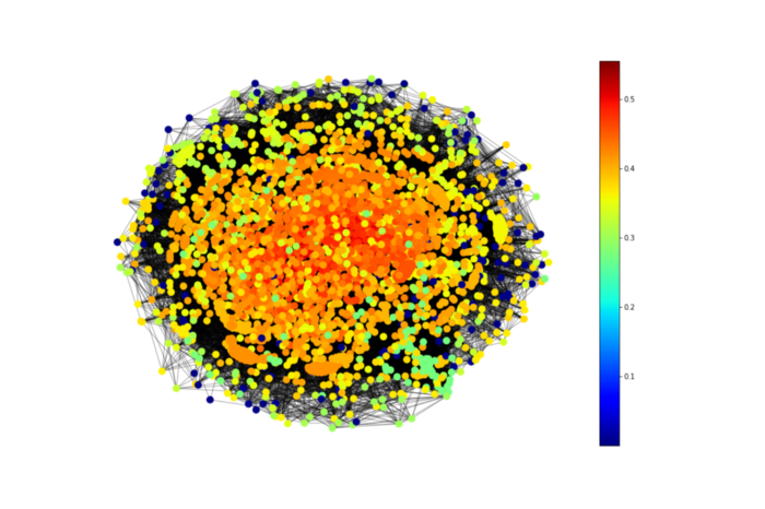 A Graph-based analysis on Spotify data | by Breno Coelho | Medium