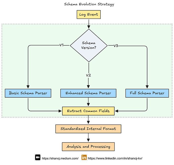 Lightning-Fast Log Analytics at Scale — Building a Real‑Time Kafka ...
