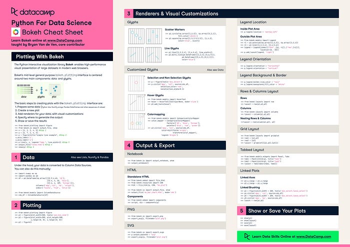 Boost Your Data Skills Today: Get Access to 28 Ultimate Cheat Sheets ...
