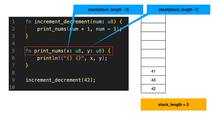 The Rust Programming Language — Vectors — Stack Memory vs Heap Memory | by Ankit Tanna | Medium