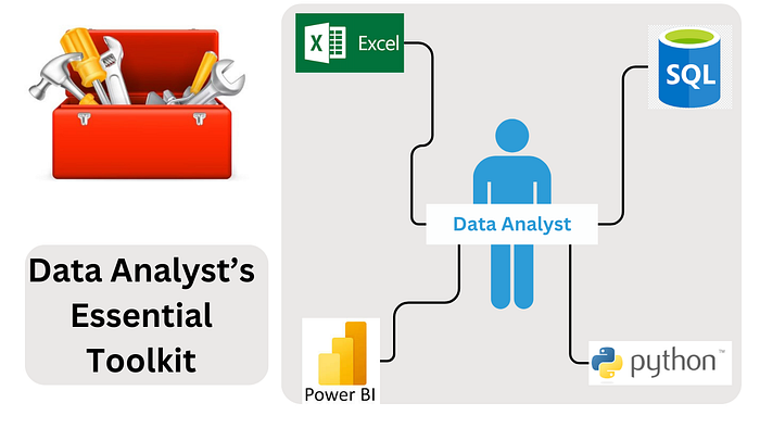 Data Analyst Toolkit: Must-Have Tools for Success | Stackademic