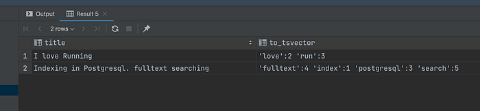 Full Text Search In Postgresql — Creating The Right Index By Shanmukh Sista Medium