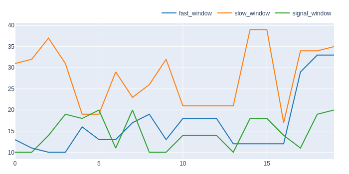 Руководство по тестированию и оптимизации торговых стратегий с помощью ...