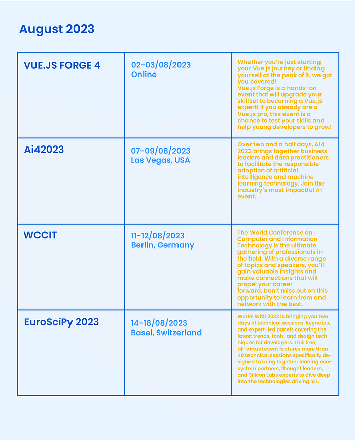 Tech events you cannot miss in August 2023 | by Agile Actors | PlayBook | Medium
