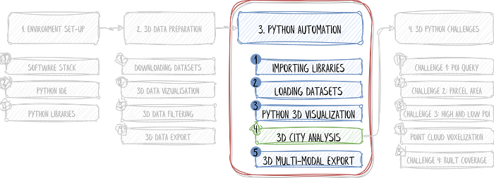3D Python Guide for LiDAR City Models Workflows | TDS Archive