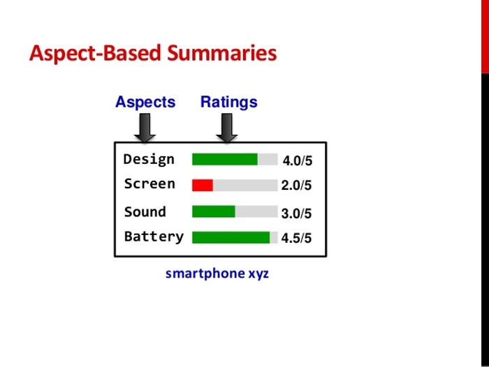 Aspect Based Sentiment Analysis. ABSA with python and textblob | by ...
