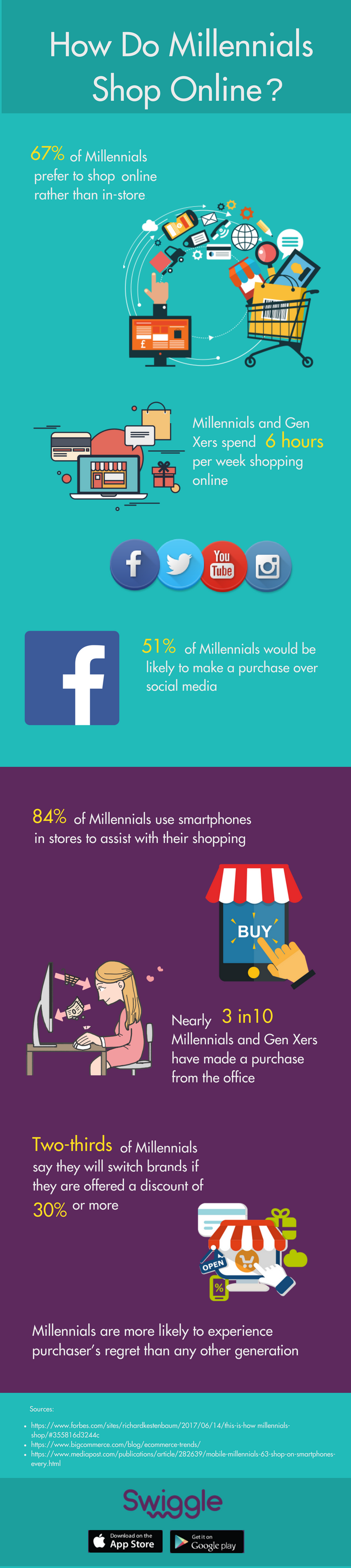 How Millennials Shop Online?. Millennials are transforming the retail ...