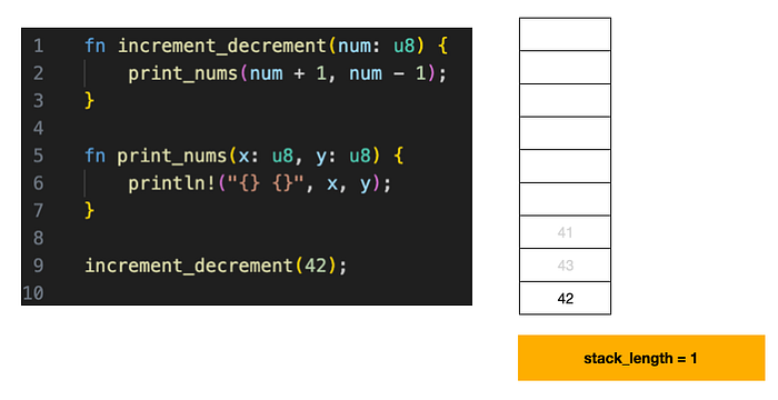 The Rust Programming Language — Vectors — Stack Memory vs Heap Memory | by Ankit Tanna | Medium
