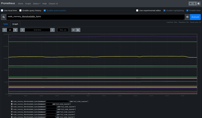 Monitoring - Prometheus, Grafana and Loki | Medium
