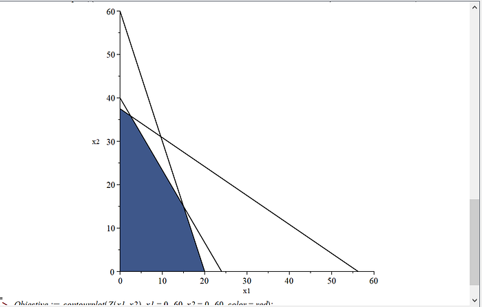 Linear Optimization with Maple. Mathematical optimization is a powerful ...