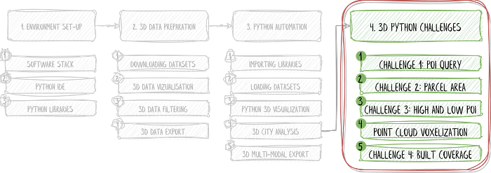 3D Python Guide for LiDAR City Models Workflows | TDS Archive
