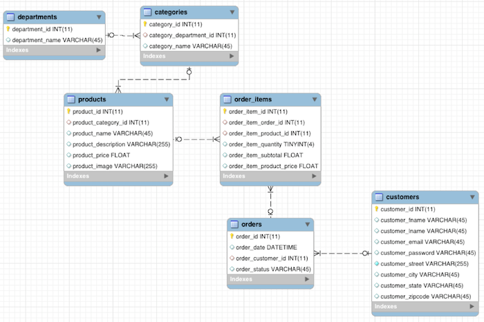 Proceso ETL con MySQL y analítica de datos con Python | by Diego Soto | Sep, 2024 | Medium