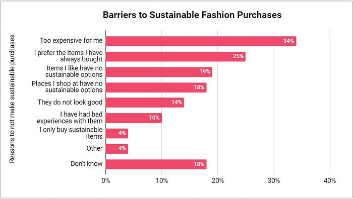 A Brief History of Fast Fashion. How styles that don’t last took over ...