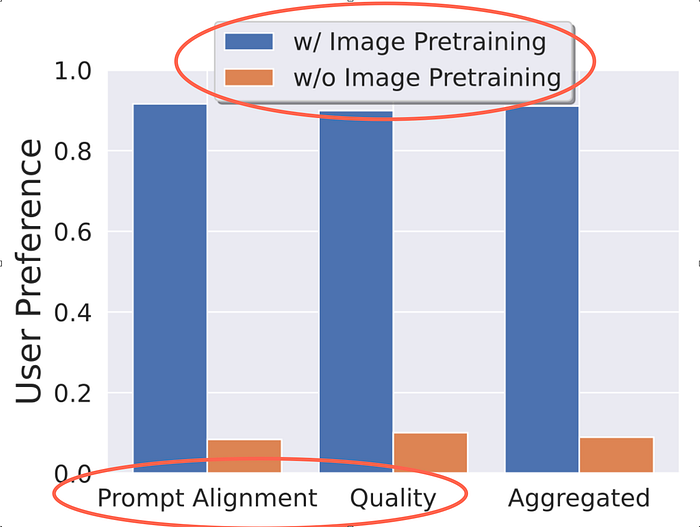 Stable Video Diffusion: The Three-Stage Training Process for Cutting-Edge Video Generation ...