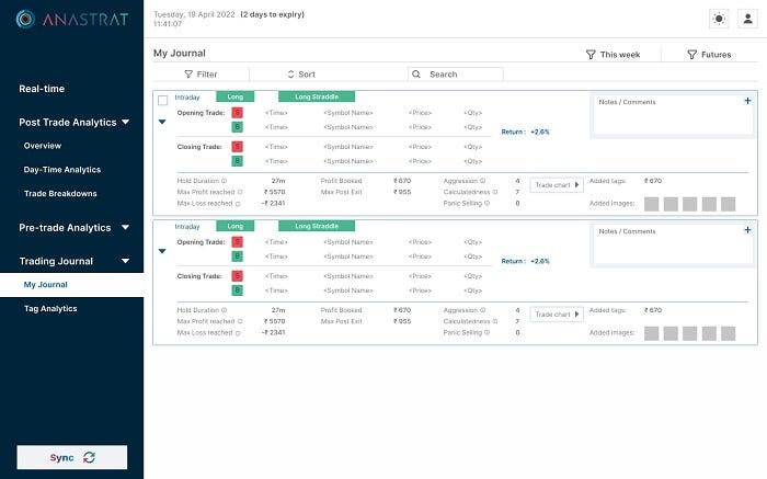 Best trading journal software - Anastrat Score - Medium
