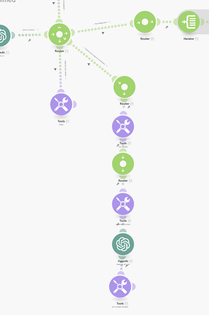 Building a Custom AI Assistant using No-Code Make.com and the Assistants API | by Sjoerd ...