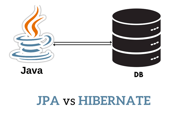Java Persistence API (JPA) + Hibernate | by Syed Fawzul Azim | Medium