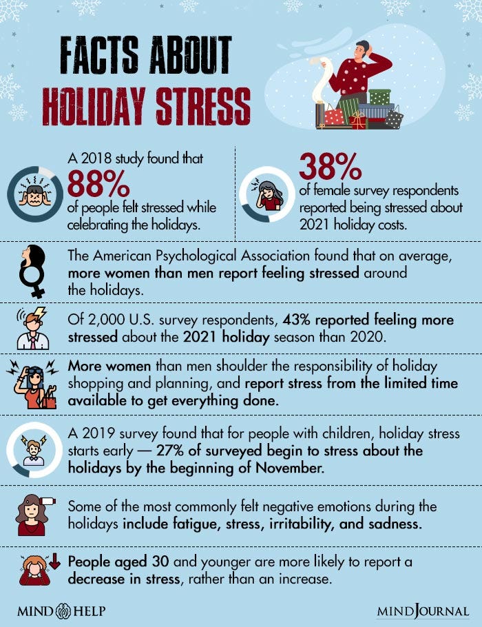 Holiday Stress. Holiday stress encompasses heightened… | by Mind Help | Feb, 2024 | Medium