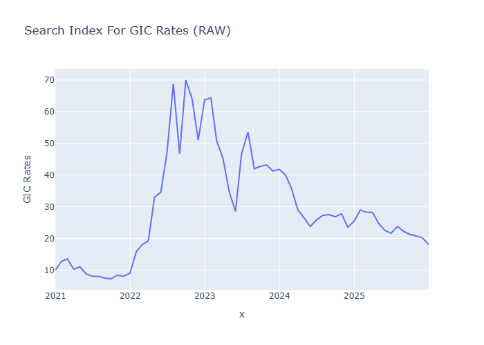 Using Time-Series Models to Forecast Risk-Averse Financial Behavior ...