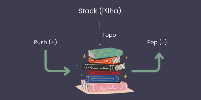 Pilha — Estrutura dinâmica. Tudo que você precisa saber sobre a… | by Pedro Aquino | Medium