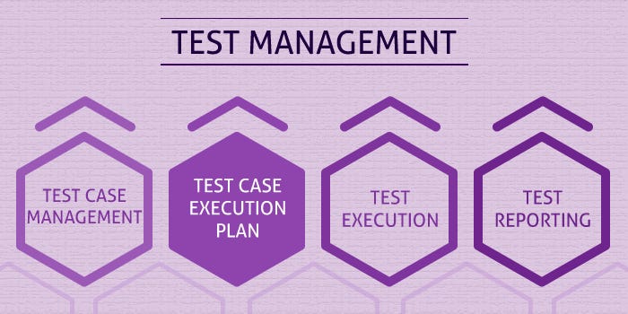 The key features required in a good test management tool: Test case ...