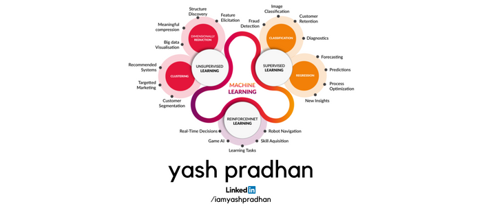 Top Algorithms For Machine Learning By Yash Pradhan Medium